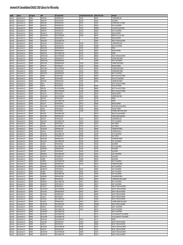 Microchip Library Components List PDF | PDF | Digital Signal Processor ...