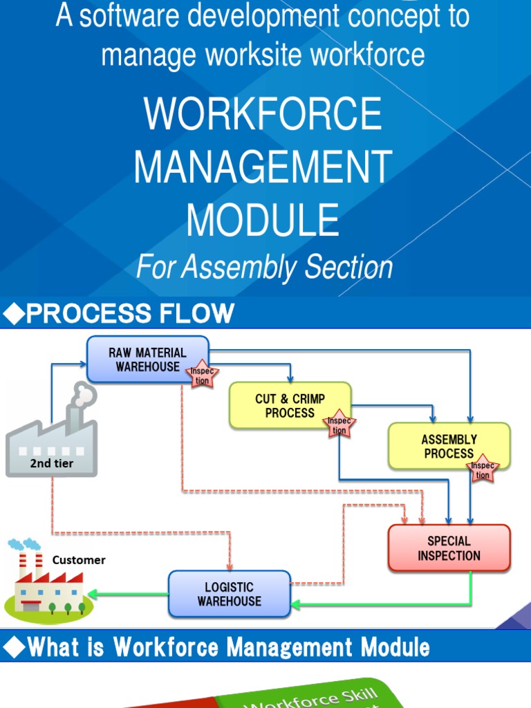 Workforce Management Module Overview | PDF | Information Technology ...