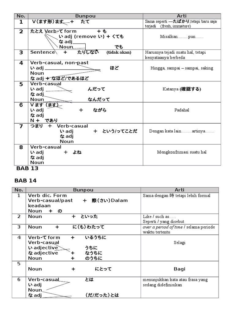 Semester 5 Bunpou | PDF