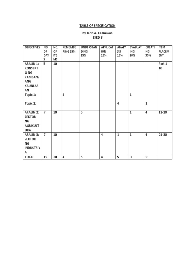 Sample of Table of Specification