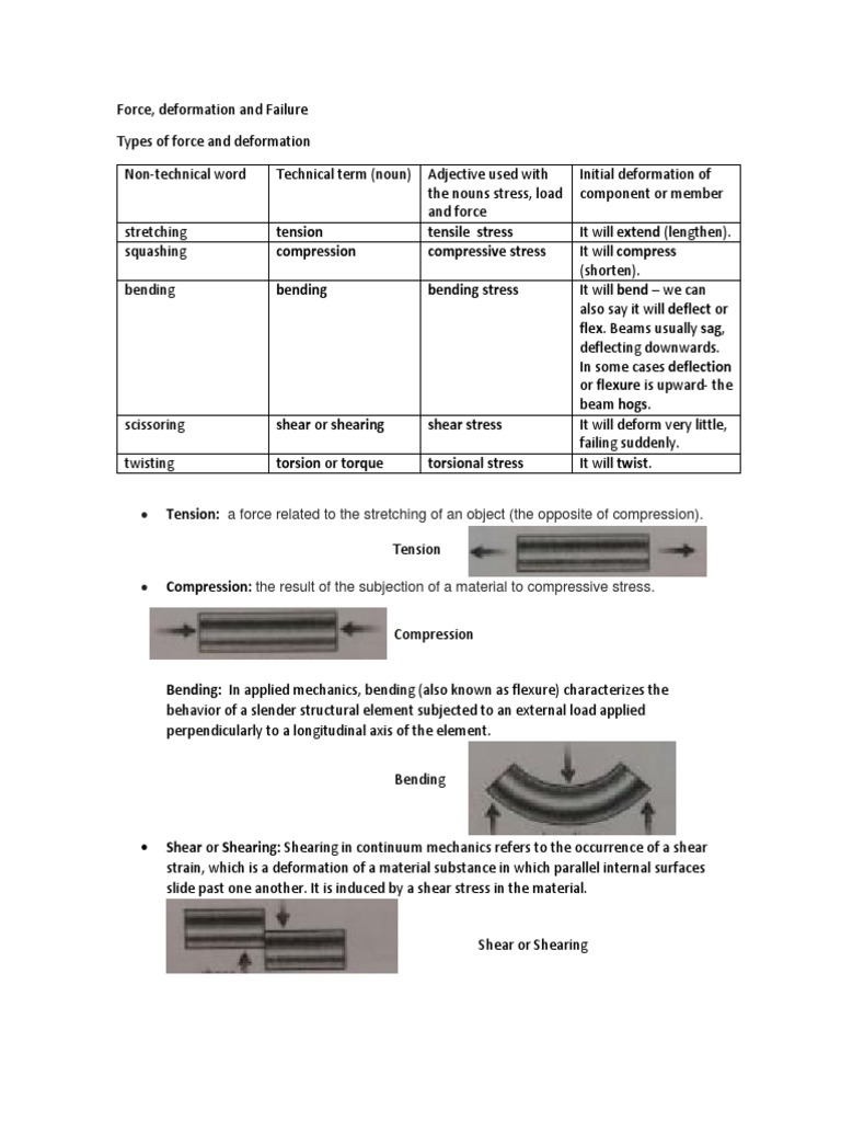 A Force Related To The Stretching of An Object (The Opposite of ...