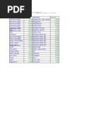 Material Density Chart Overview | PDF | Alloy | Steel