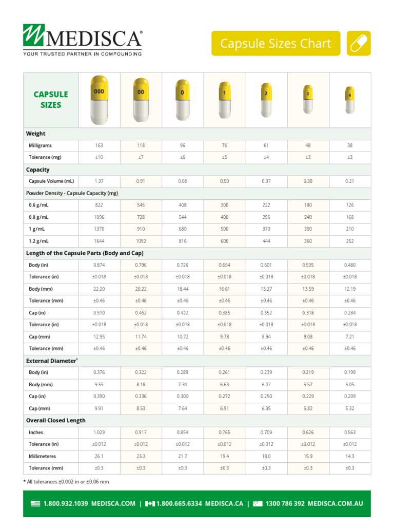 Capsule Size Reference Chart - MUS & MCA | PDF | Nature