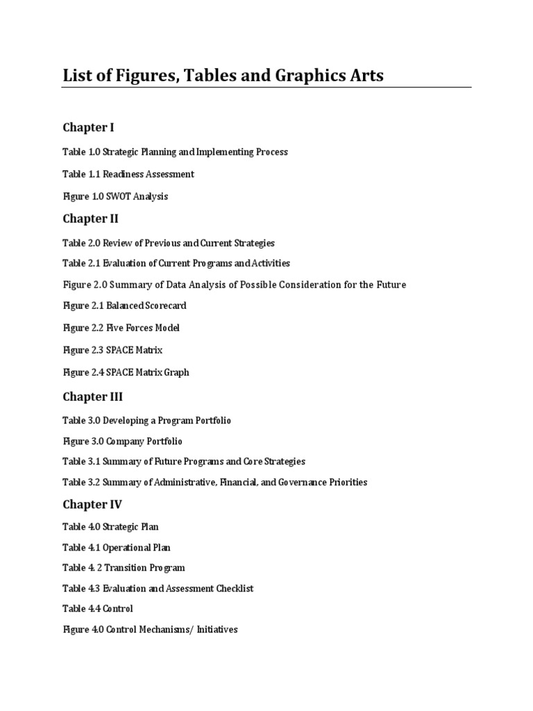 List of Figures, Tables and Graphics Arts: Figure 2.0 Summary of Data ...
