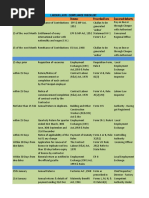 List of Statutory Returns, Registers & Forms Under Labour Laws ...