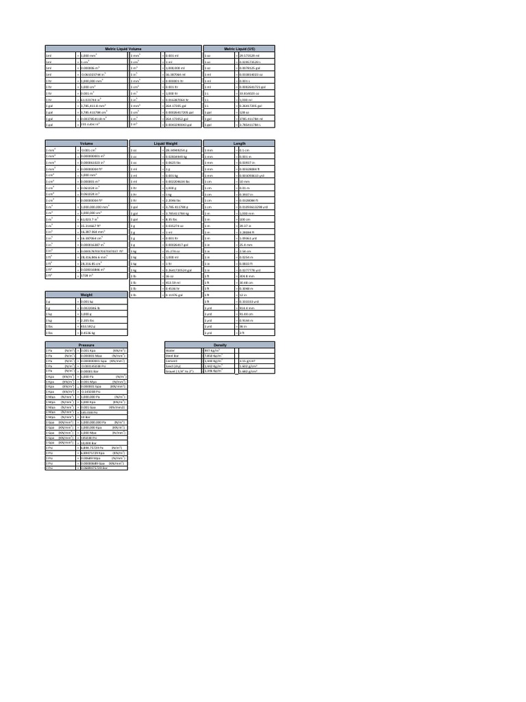 Conversion Table by Sherwin | PDF | Pascal (Unit) | Pounds Per Square Inch