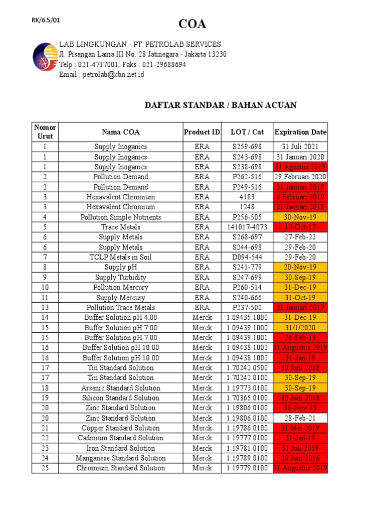 Daftar COA | PDF | Metallic Elements | Chemistry