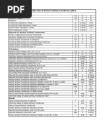 Calculate Size of Neutral Earthing Transformer | PDF | Capacitance ...
