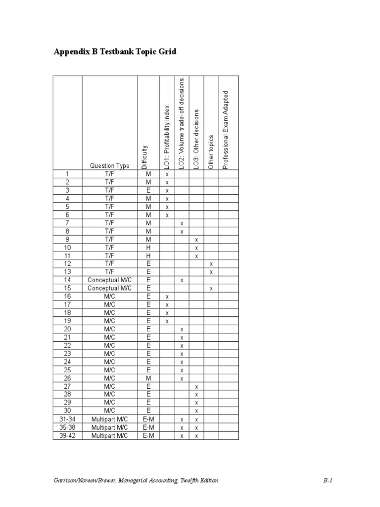 Appendix B Testbank Topic Grid: Garrison/Noreen/Brewer, Managerial ...