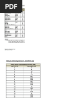 UPC Table 702.1: DFU Values | PDF | Shower | Sanitation