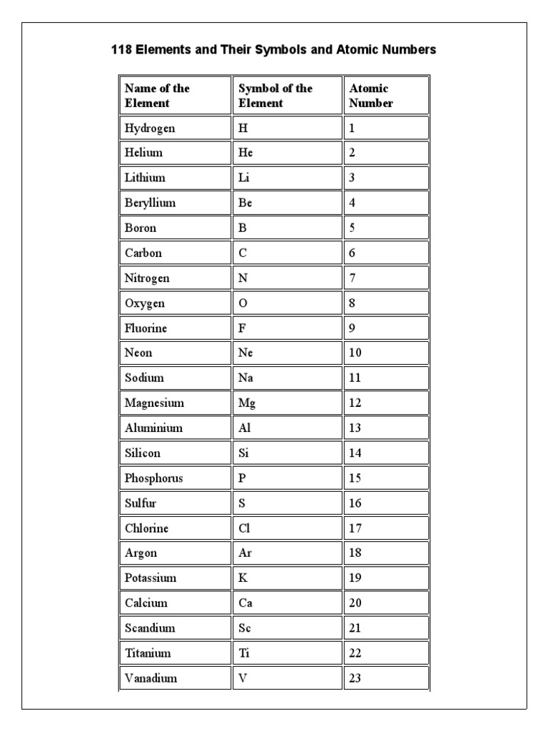 Atomic Structure Worksheet And Periodic Table Periodic, 53% OFF
