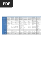 Tabela de Tubos Inox Schedule | PDF | Aço | Elementos químicos