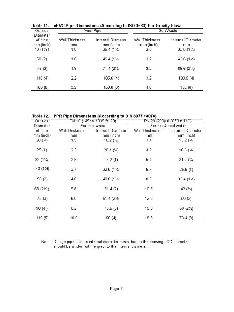 Table 11. UPVC Pipe Dimension | PDF