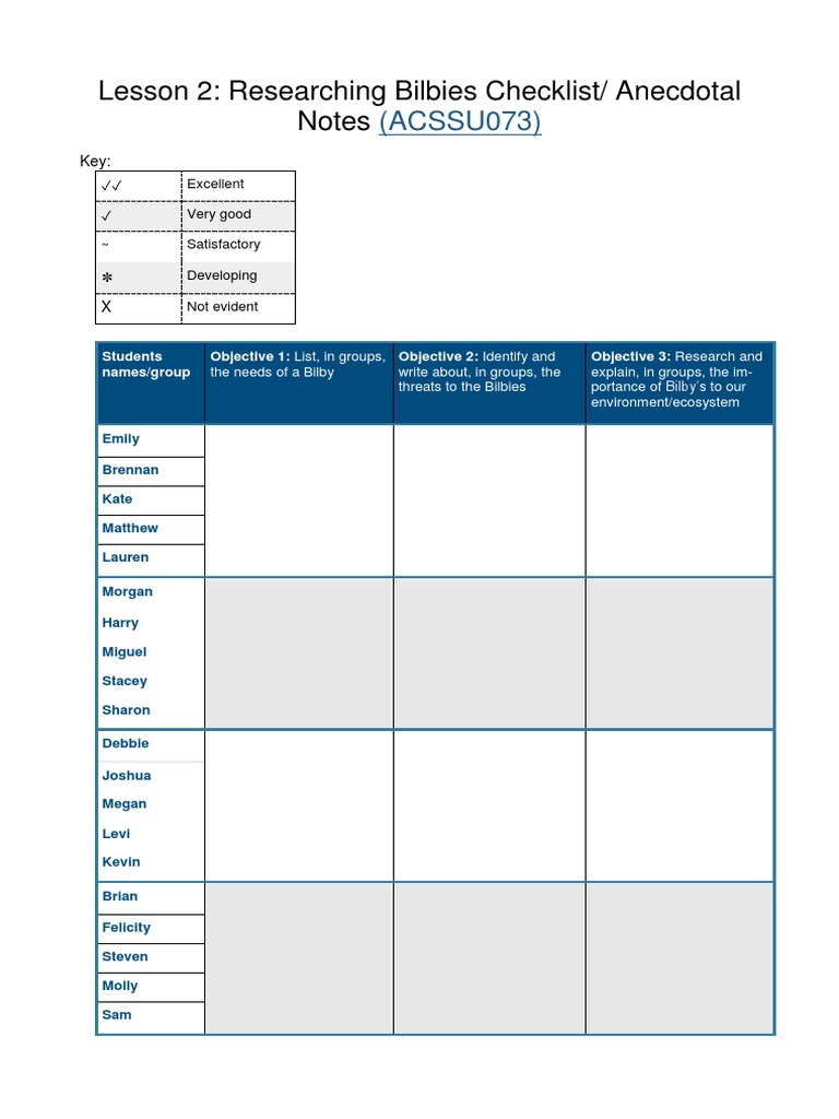 Lesson Plan Checklist 2 | PDF | Career & Growth | Self-Improvement