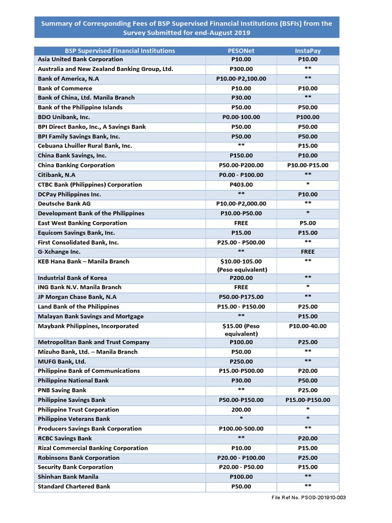 Instapay Fees From BSP | PDF | Economy Of The Philippines | Corporate Law
