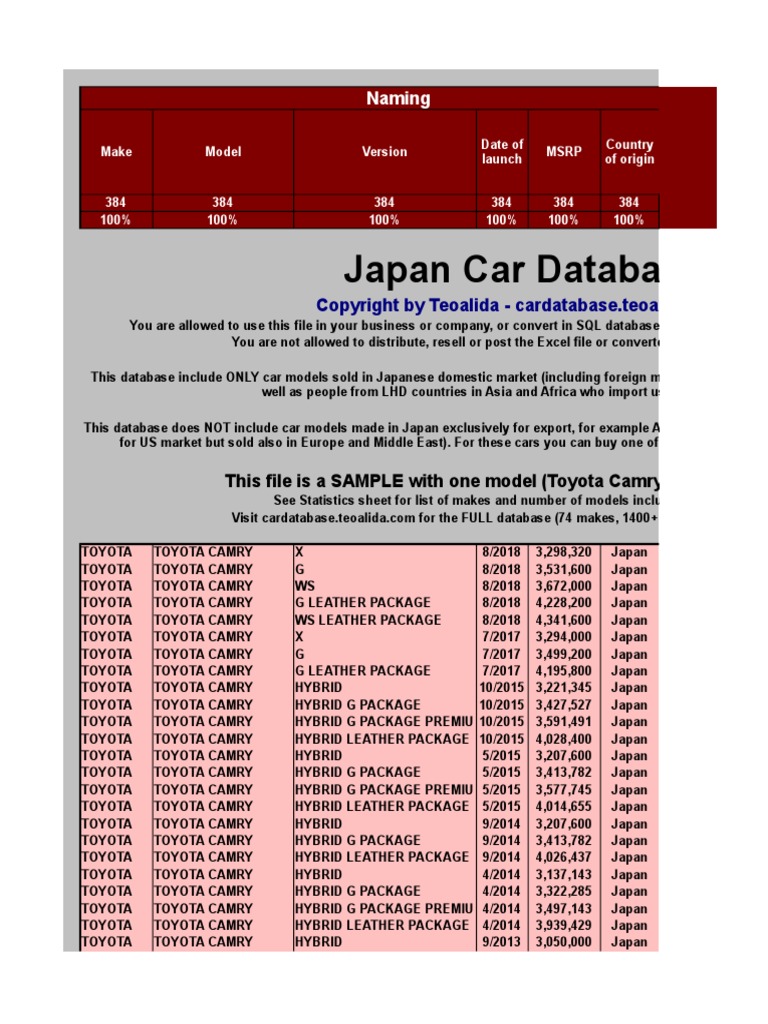 Japan Car Database by Teoalida SAMPLE | PDF | Toyota | Hybrid Electric ...