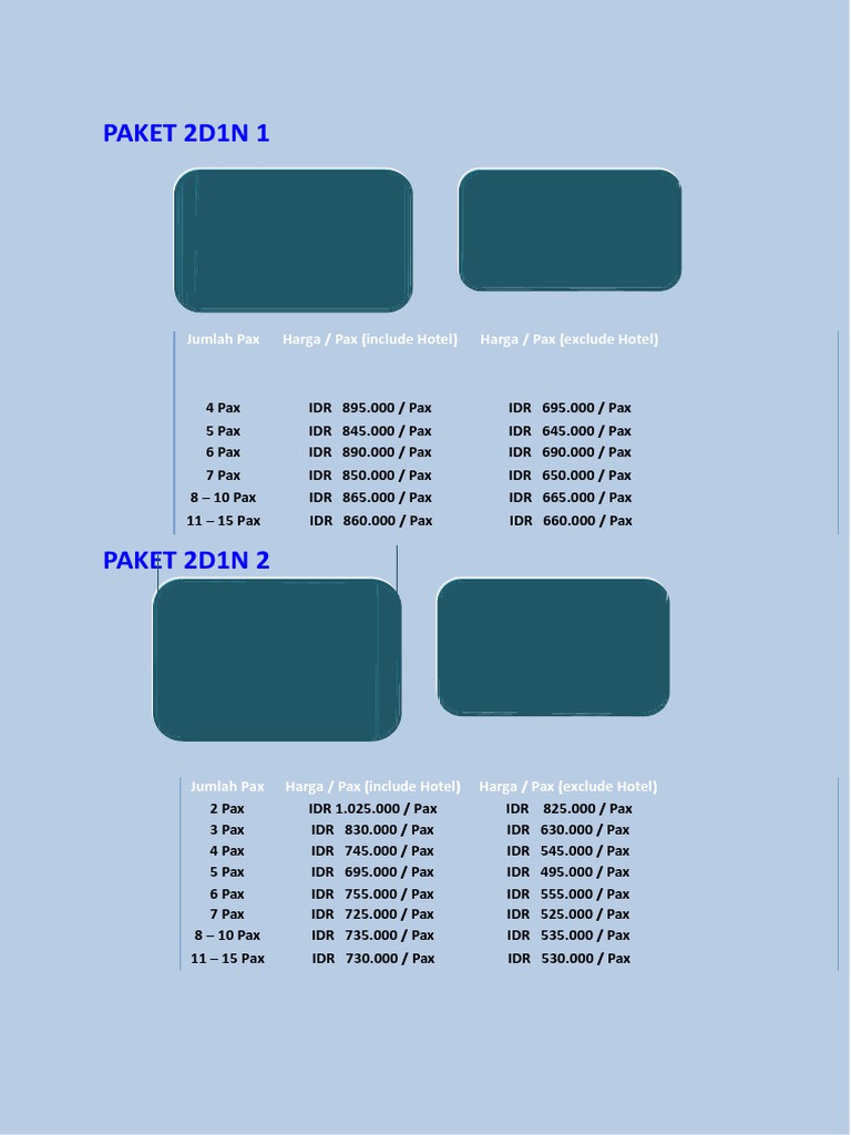 Yogyakarta 2D1N Tour Packages | PDF
