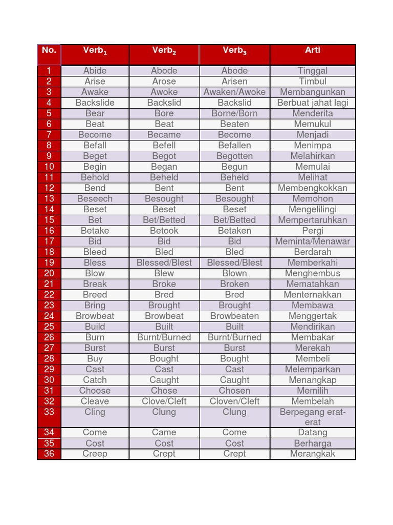 No. Verb Verb Verb Arti | PDF