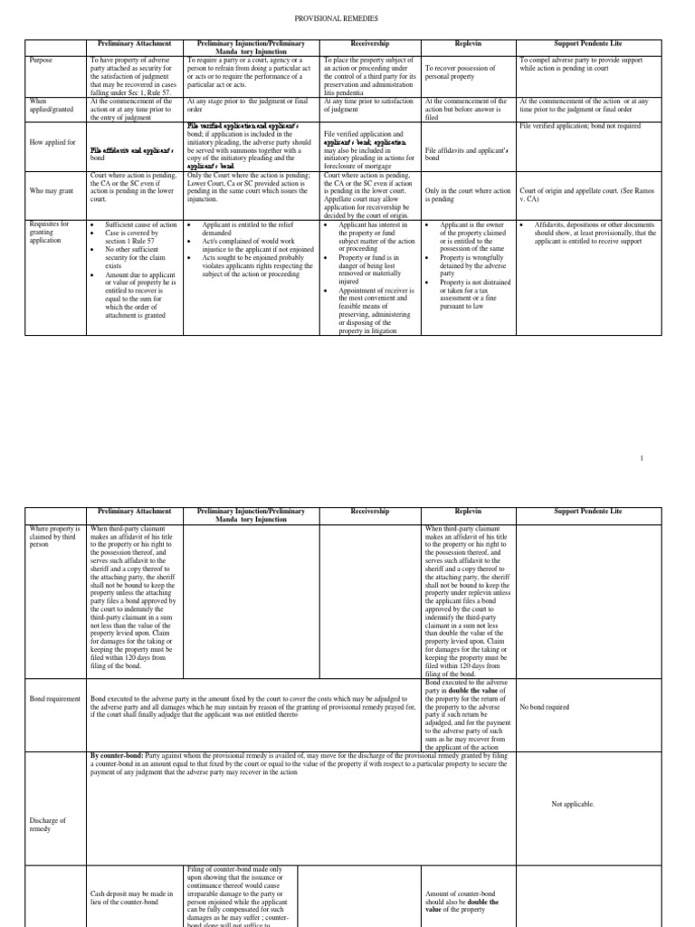 PR Table | Download Free PDF | Judgment (Law) | Complaint