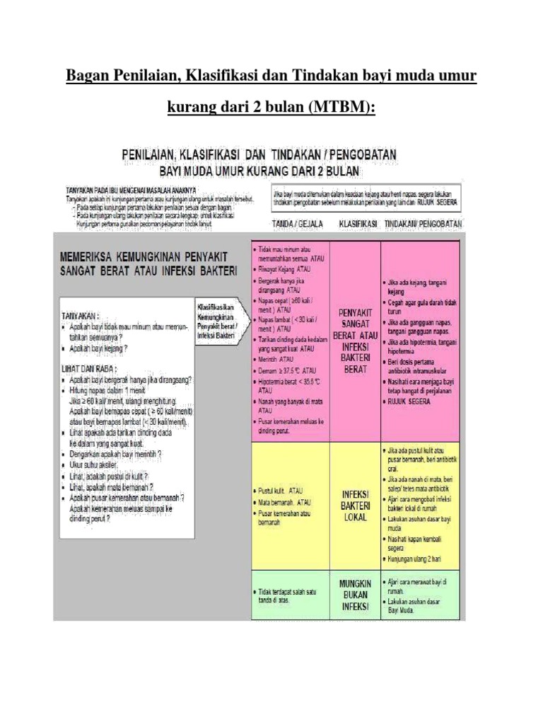 Modul MTBM Fix | PDF