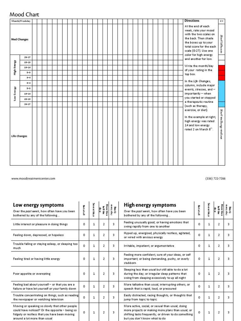 Mood Chart | PDF | Mood (Psychology) | Mental Health