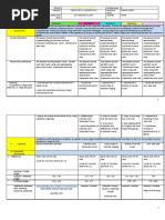 Grade 8 (MUSIC 3rd Quarter) | PDF | Lesson Plan | Learning