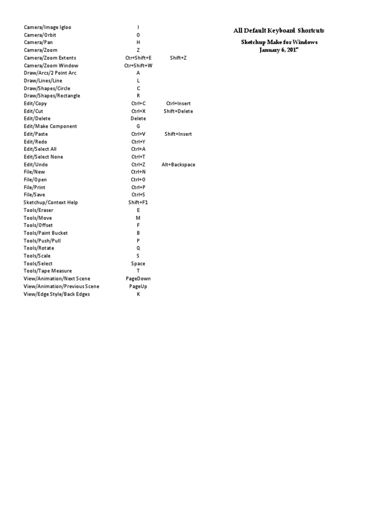 SketchUp Keyboard Shortcuts Guide | PDF