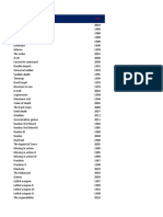 MTG Set Labels | PDF | Setting | Trading Cards