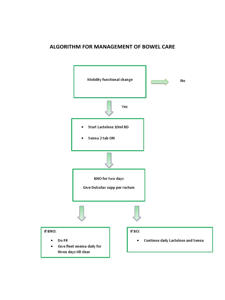 Algorithm of Bowel Care