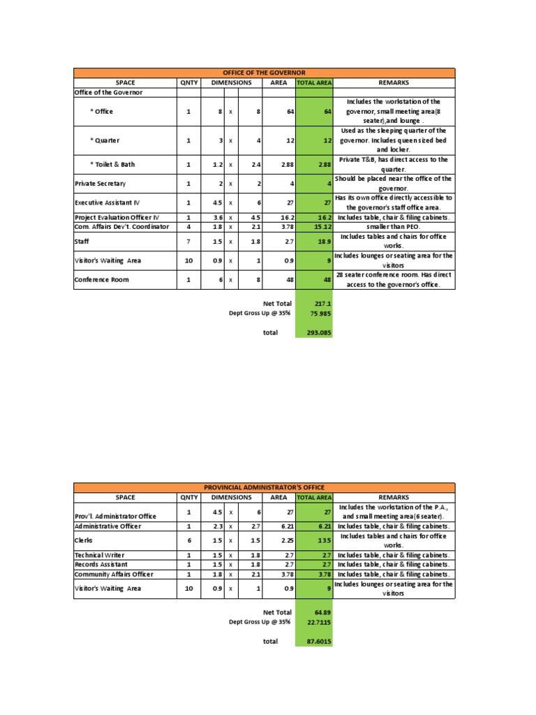Space Qnty Area Remarks Dimensions Office of The Governor | Download ...
