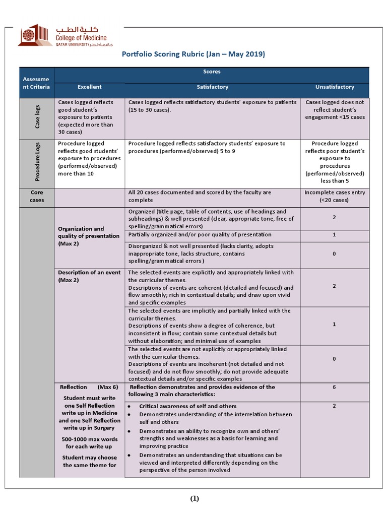 Portfolio Scoring Grid Updated | PDF | Self | Experience