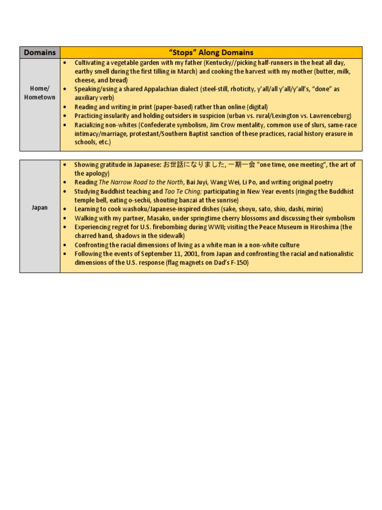 Domains | PDF