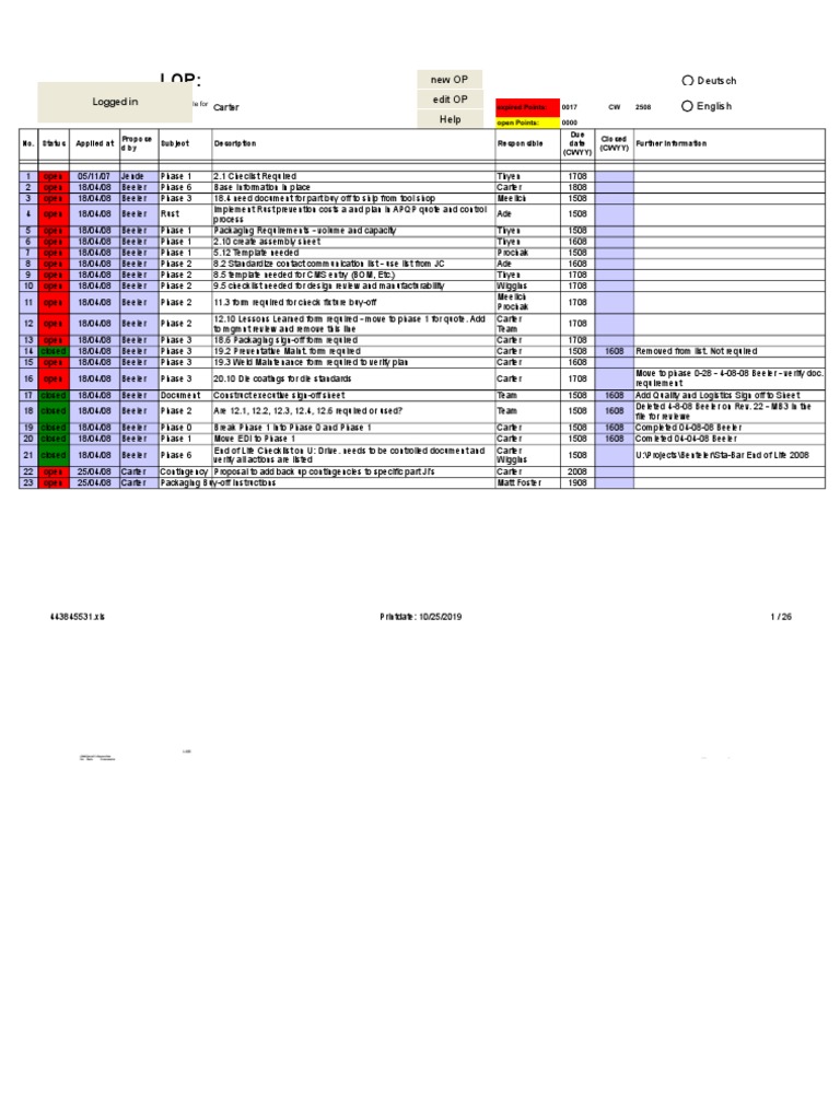 APQP Gate Review Checklist | PDF | Packaging And Labeling | Supply ...