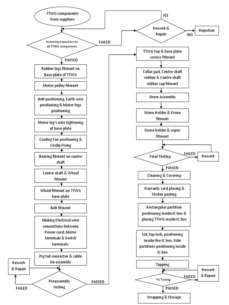 TTWG Flow Chart Final | PDF | Belt (Mechanical) | Electrical Components