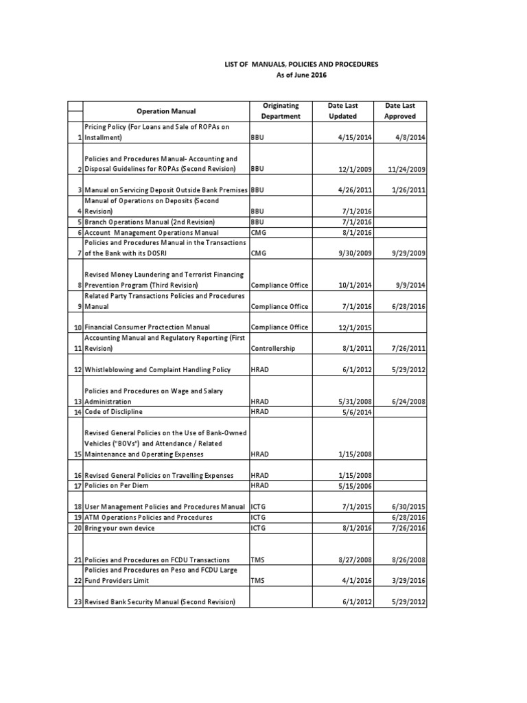 Branch Inventory of Manuals | PDF | Regulatory Compliance | Banks