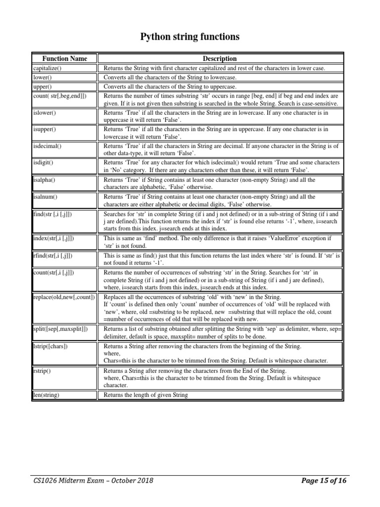 Python String Functions | PDF | Metalogic | Syntax (Logic)
