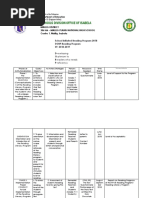 Remedial Reading Program | PDF | Reading Comprehension | Behavior ...