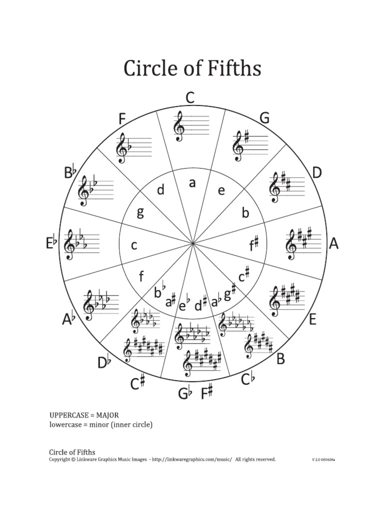 Circle of Fifths PDF | PDF