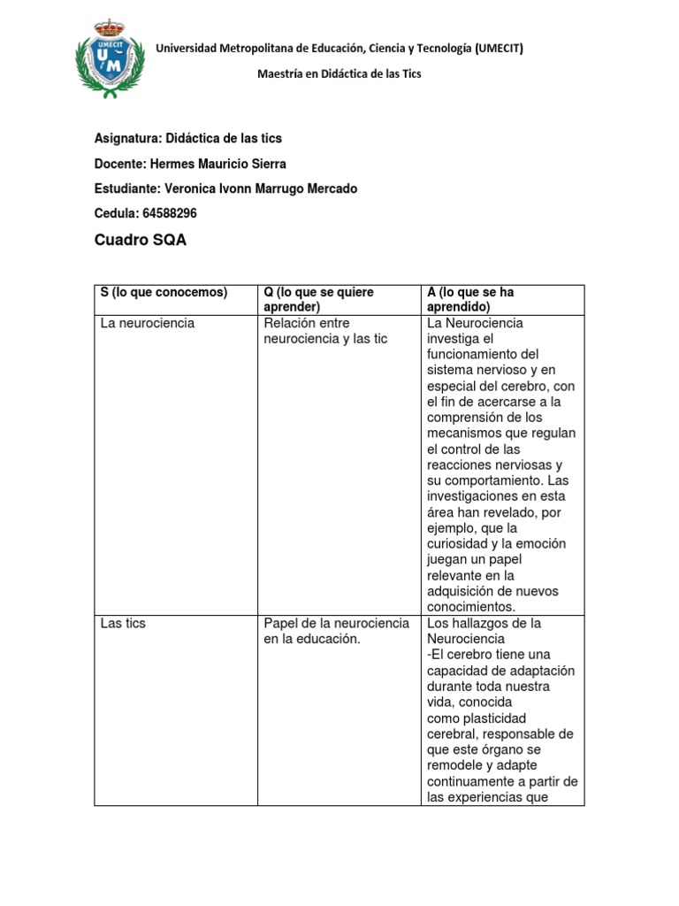 Cuadro Sqa Unidad Uno | PDF | Tecnología de información y comunicaciones | Aprendizaje