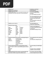 Eiken Pre-2 Vocabulary and Example Sentences | PDF | Communication ...