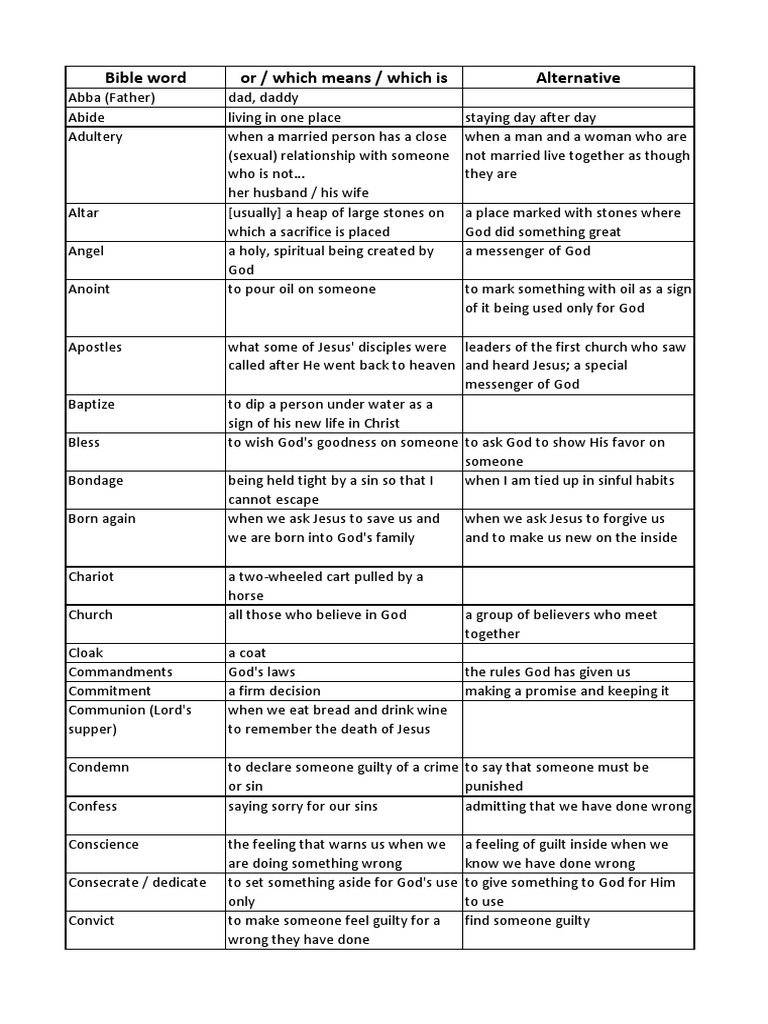 Bible Terms and Their Meanings | PDF | Jesus | Christian Church