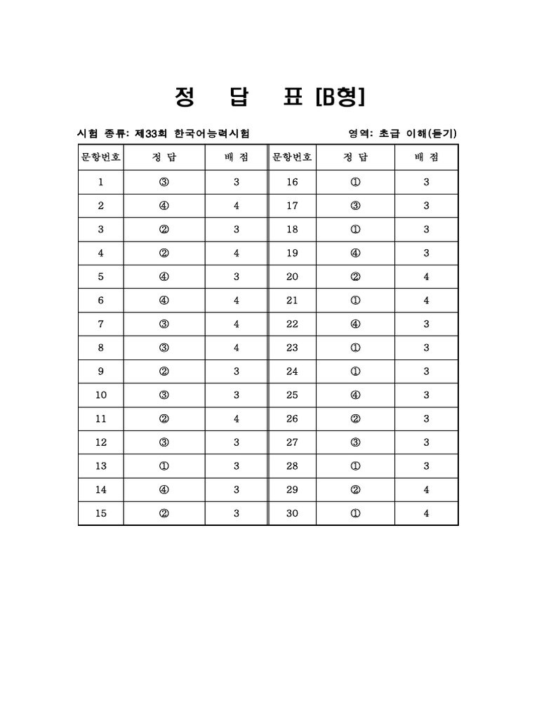 33rd TOPIK Answer Keys Beginner | PDF