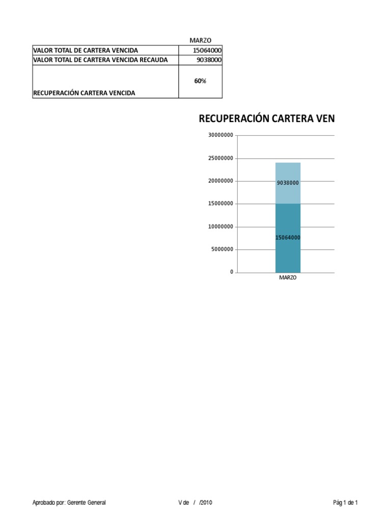 Indicador Recuperacion Cartera Vencida | PDF | Business