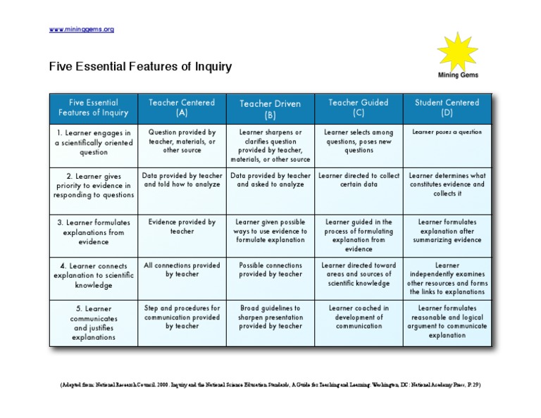 5 Essential Features of Inquiry | PDF | Inquiry | Learning