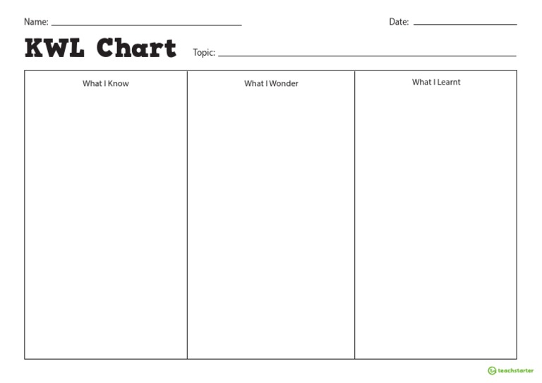 KWL Chart: What I Know What I Wonder What I Learnt | PDF