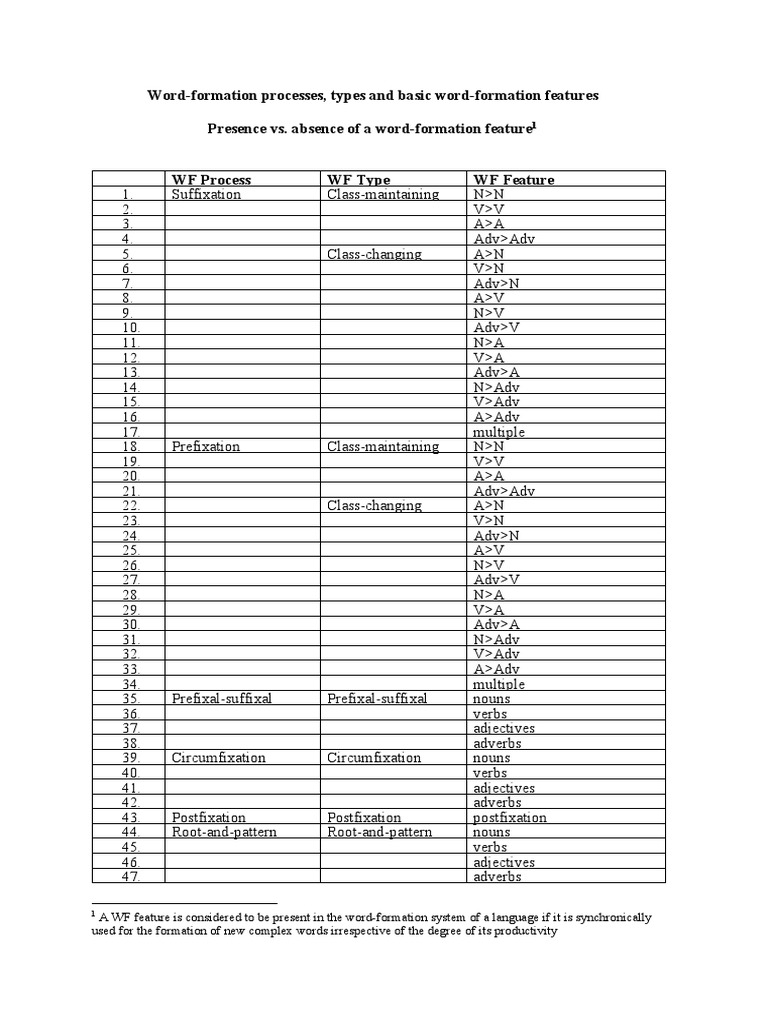 Word-Formation Processes, Types and Basic Word-Formation Features ...