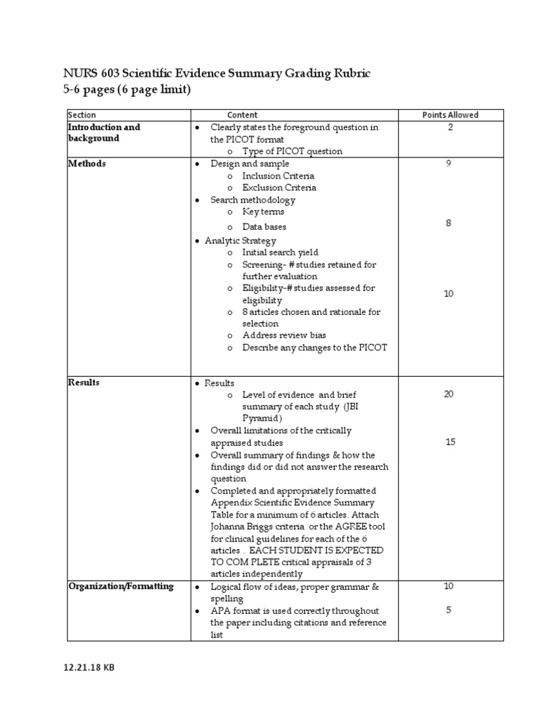 NURS 603 Scientific Evidence Summary Grading Rubric 5-6 Pages (6 Page ...