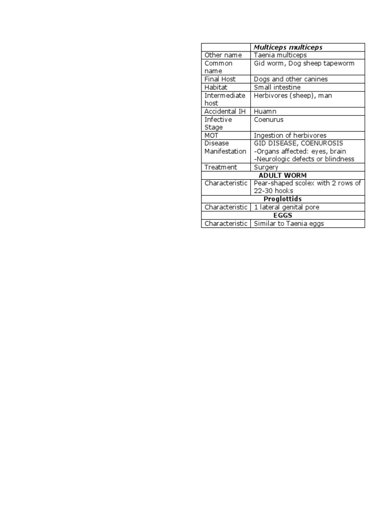 Multiceps multiceps Overview and Impact | PDF | Science & Mathematics