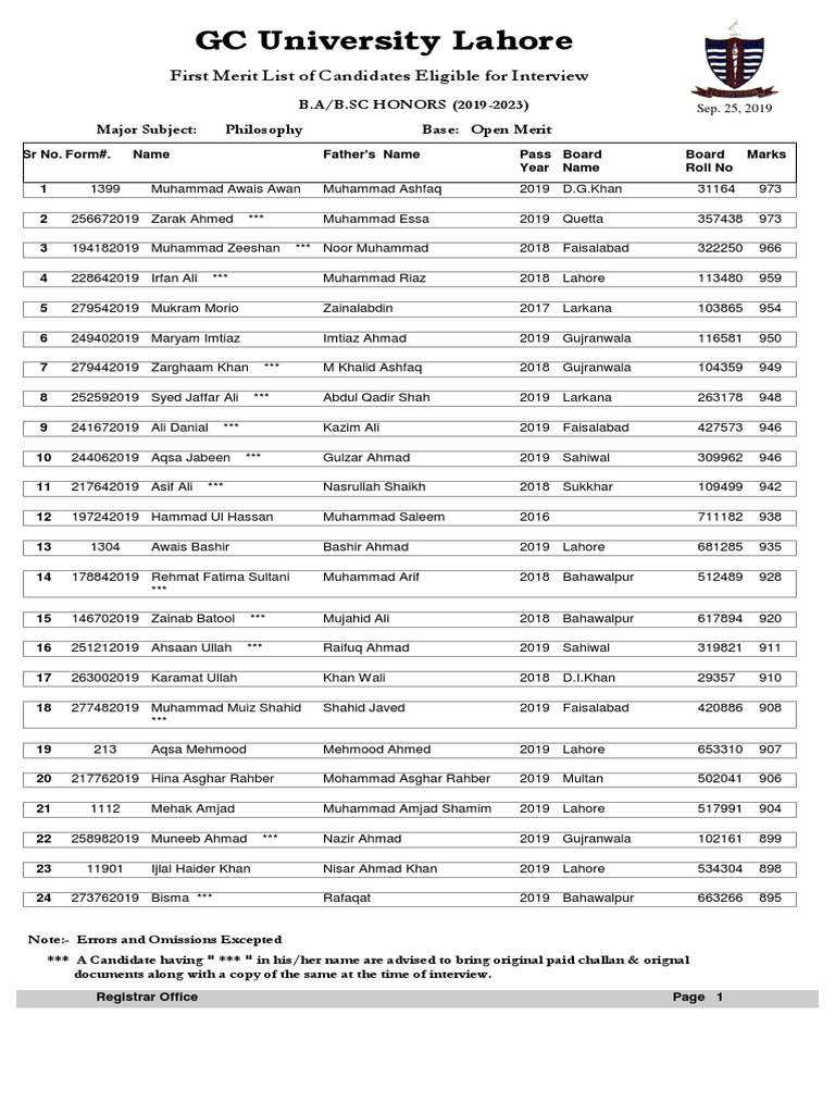 GC University Lahore: First Merit List of Candidates Eligible For ...