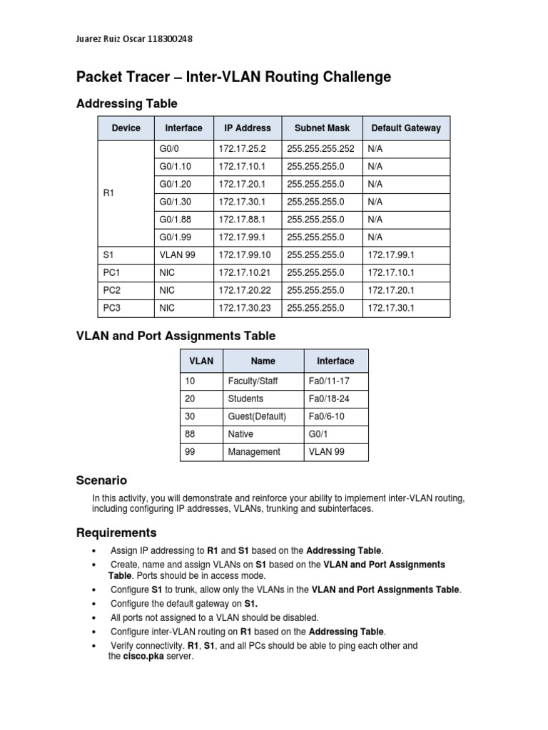 Inter-VLAN Routing Challenge Packet Tracer | PDF